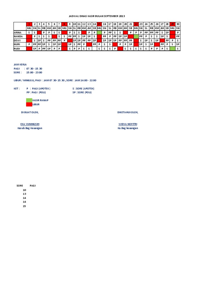 Jadwal Kasir Des | PDF