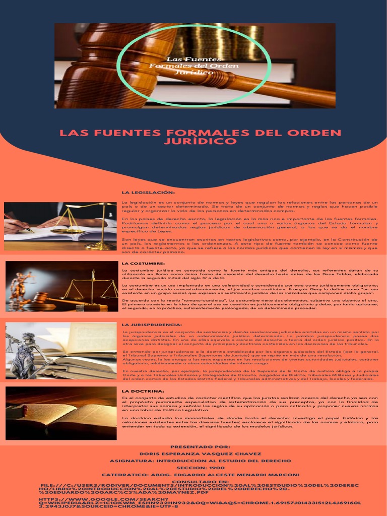 Infografia de Las Fuentes Formales Del Orden Jurídico | PDF | Caso de ...