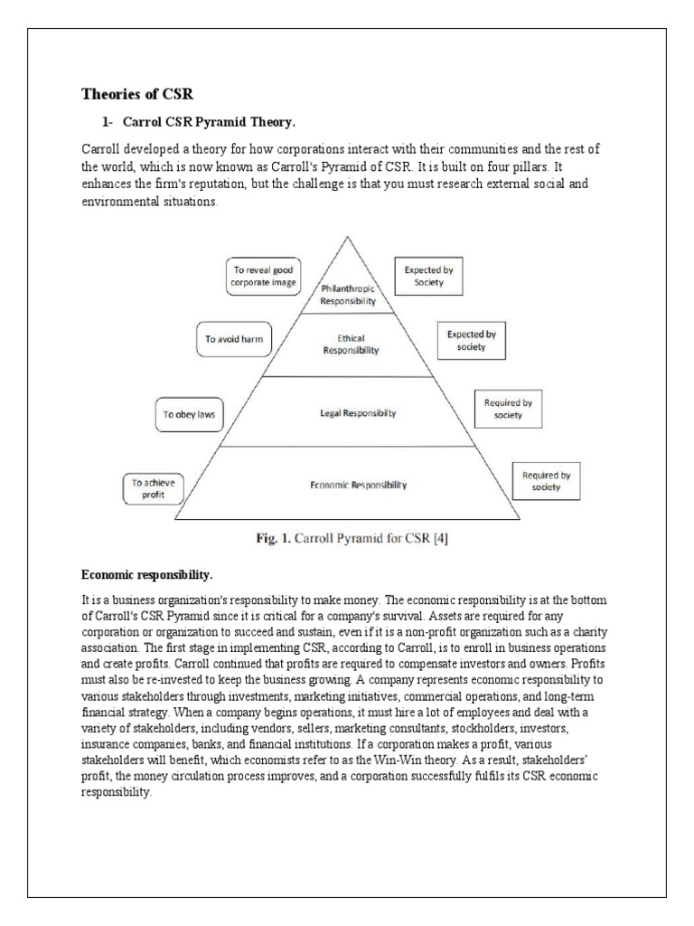 Theories of CSR: 1-Carrol CSR Pyramid Theory | PDF | Corporate Social ...