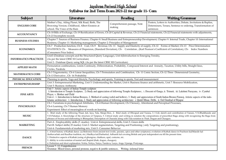 Grade 11 Term 2 Exam Syllabus 2021-22 | PDF