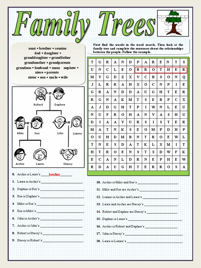 Family Tree Exercise | PDF | Grandparent | Family