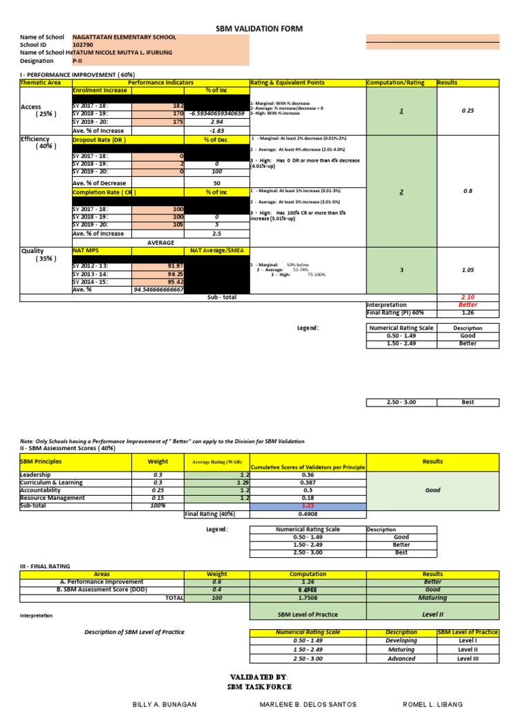 Sbm Validation Form Access 25 Efficiency 40 Pdf Learning