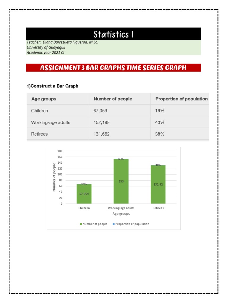 Assignment 3 Bar Graphs Time Series Graph | PDF