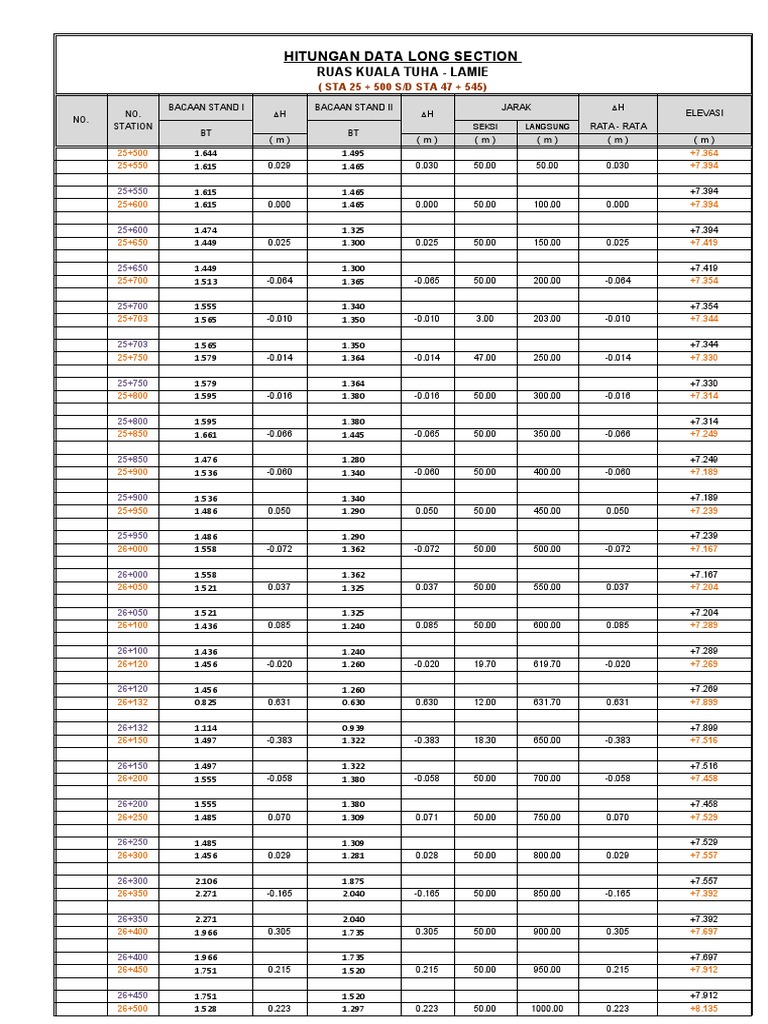 Data Ukur Waterpass | PDF