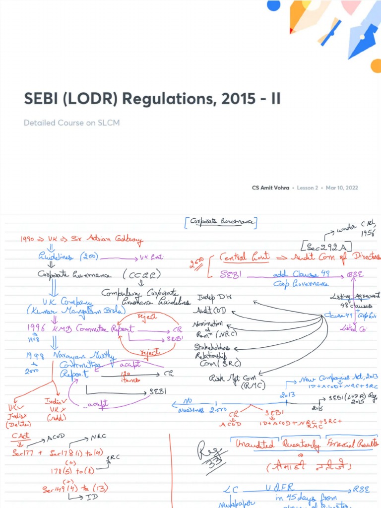 SEBI LODR Regulations 2015 II With Anno | PDF
