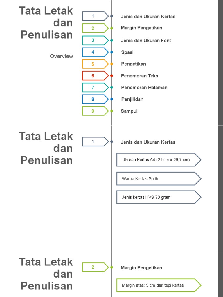 Panduan Tata Letak Penulisan Laporan | PDF