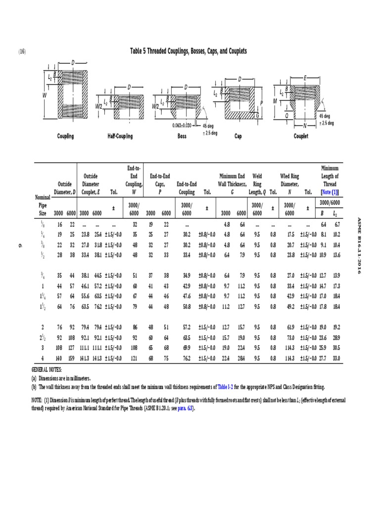 Table 5 Threaded Couplings, Bosses, Caps, and Couplets: W P G N | PDF ...