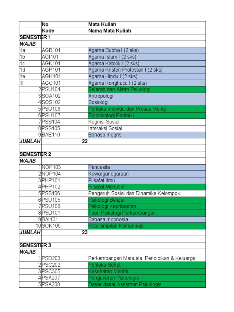 Kurikulum S1 Psikologi UI | PDF