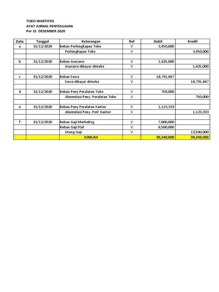 Uas Akuntansi Siti Aidah | PDF
