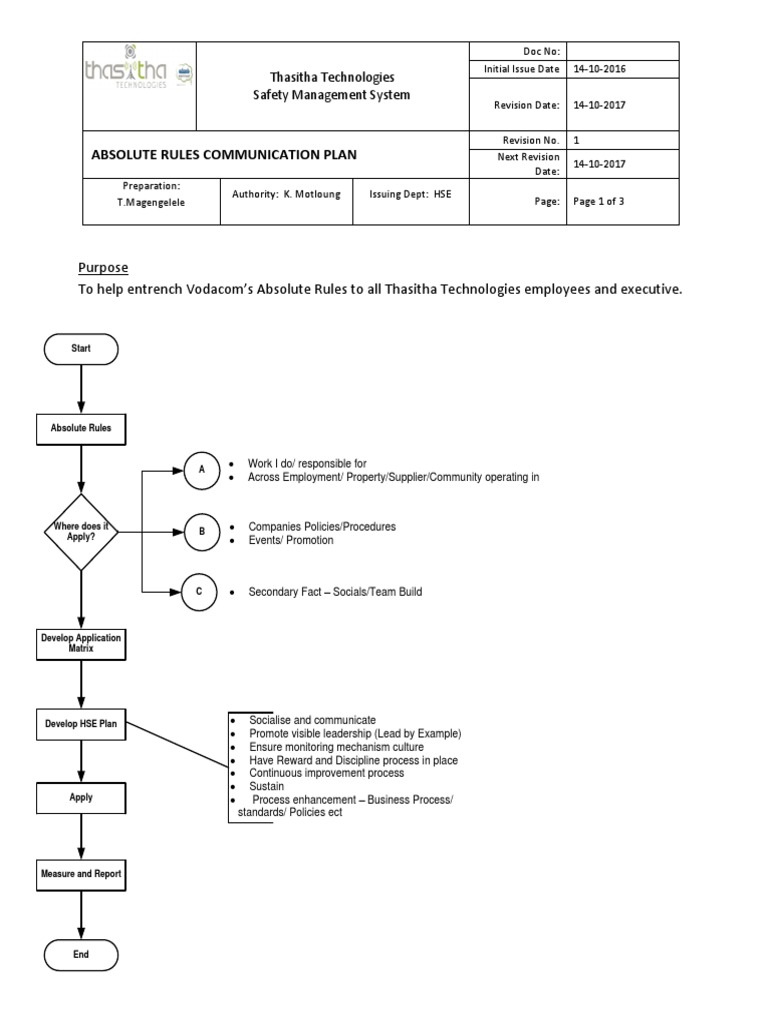 12 Month Communication Plan | PDF | Business
