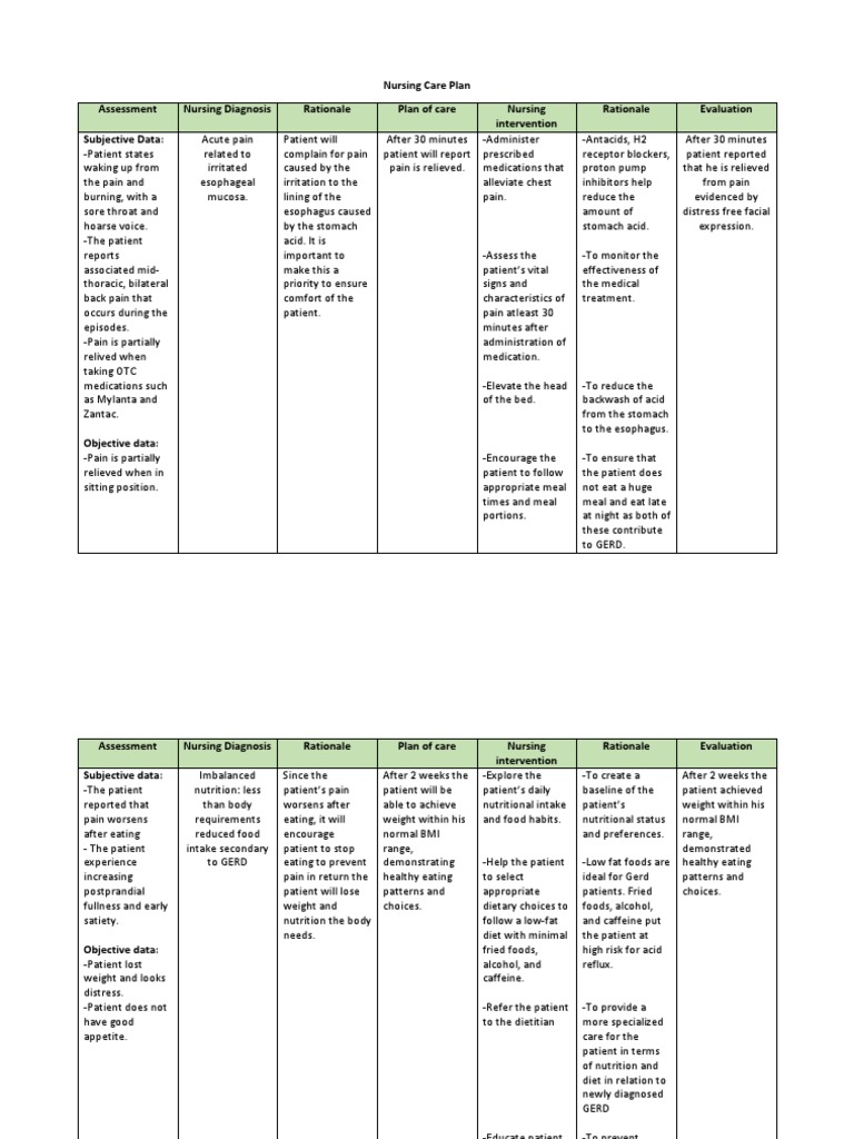 Nursing Care Plan Assessment Nursing Diagnosis Rationale Plan of Care ...
