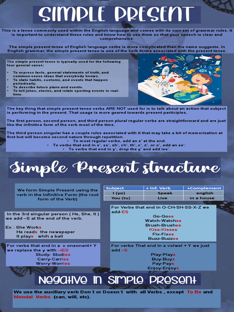 Infografía de - Simple Present | PDF | Verb | Grammatical Tense
