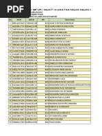 STD Codes List | PDF