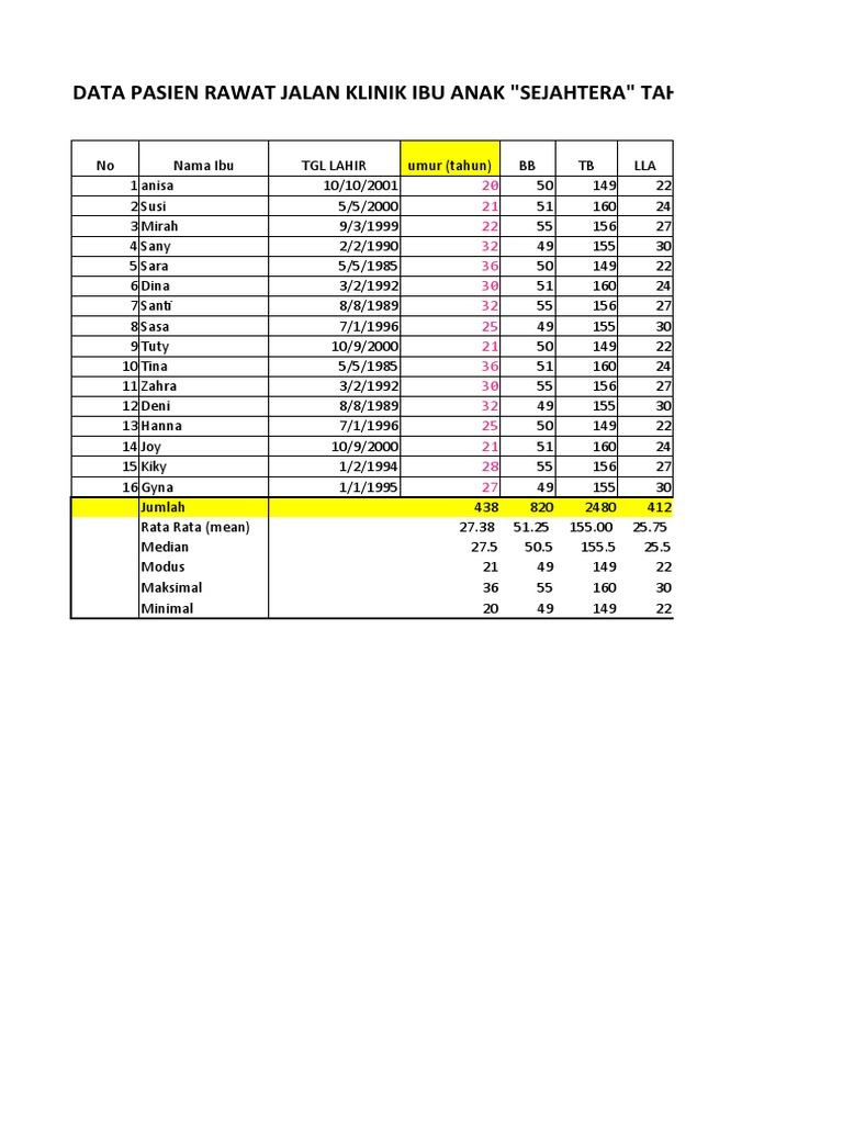 Tugas Excel | PDF