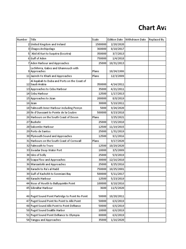 Chart Availability List | PDF | North Sea | Hydrography