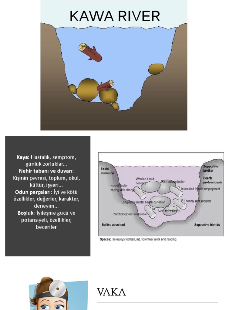 Kawa River | PDF