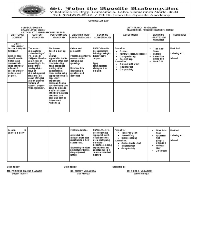 Grade 7 Curriculum Map Q1 | PDF | Education Theory | Curriculum