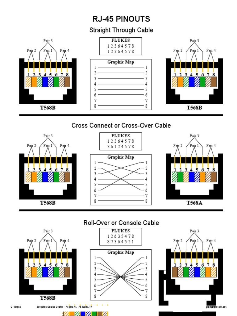 berryman_RJ-45_Pinouts | PDF | Computer Engineering | Equipment