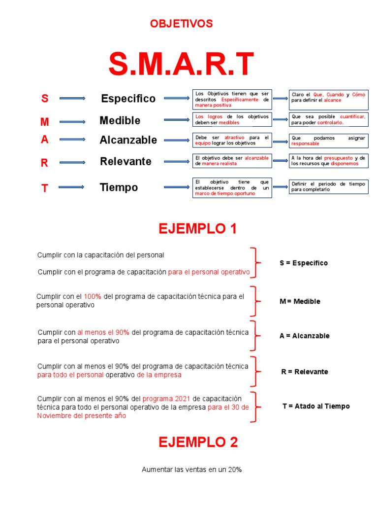 Objetivos Smart | PDF | Business | Presupuesto