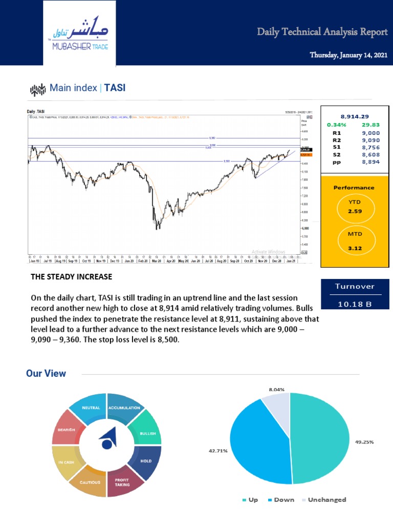 Daily Technical Analysis Report: Main Index | PDF | Technical Analysis ...