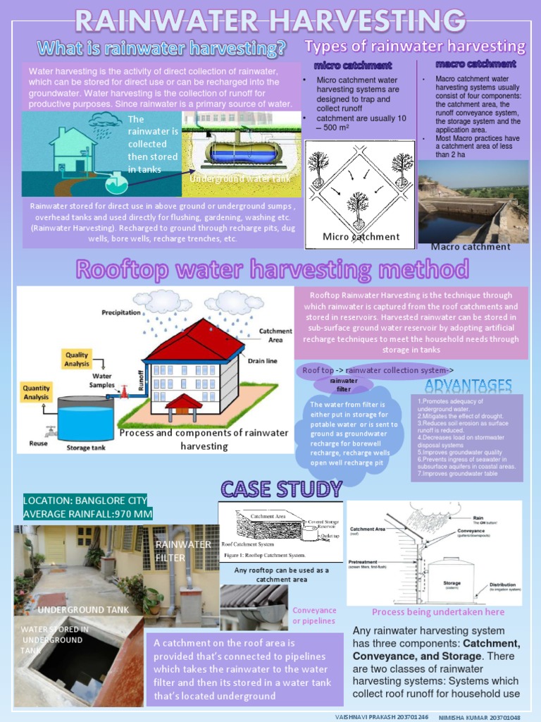 Water Management Poster | PDF | Groundwater | Surface Runoff