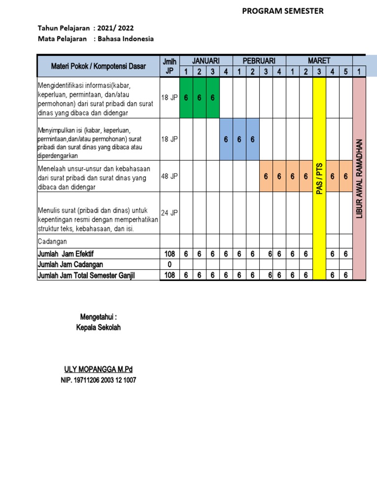 Prosem Genap Kelas 7 | PDF