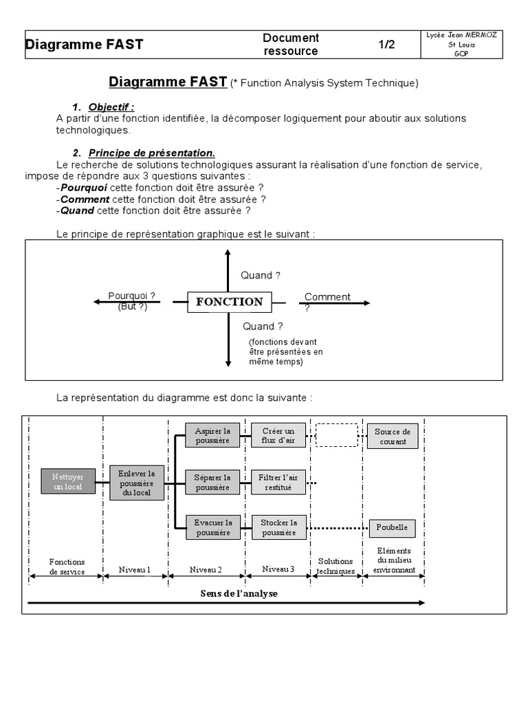 Introduction au diagramme FAST | PDF | Informatique