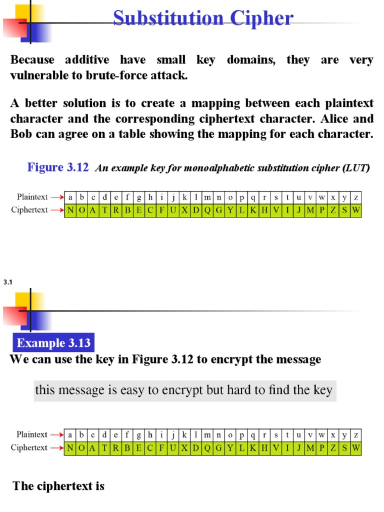 An Example Key For Monoalphabetic Substitution Cipher (LUT) | PDF