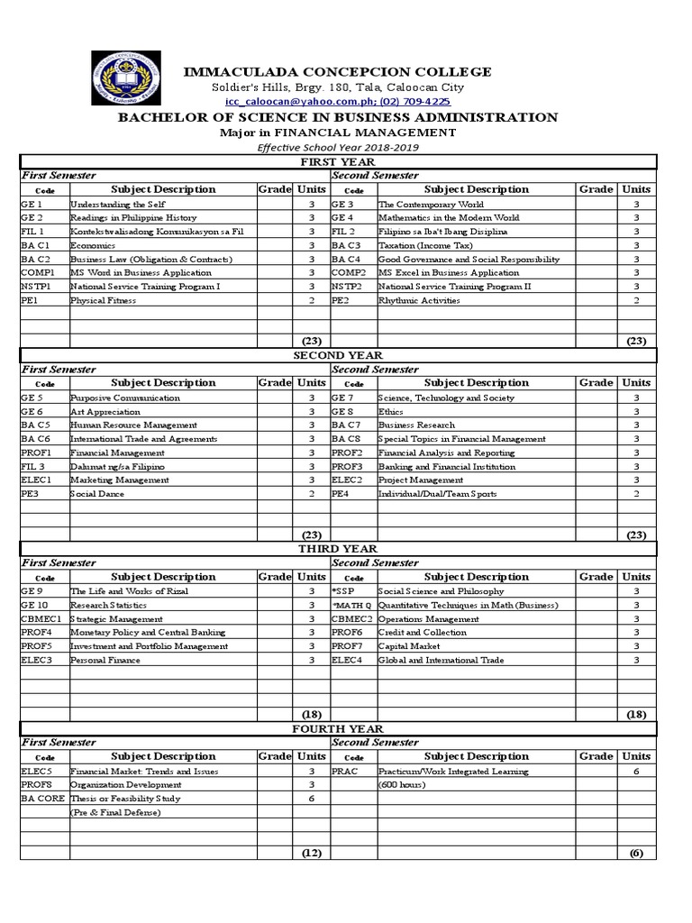 BSBA Curriculum 2018 2019 | PDF | Business | Marketing