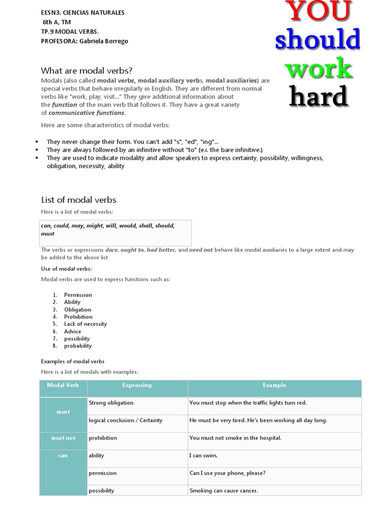 What Are Modal Verbs?: Can, Could, May, Might, Will, Would, Shall, Should, Must | PDF ...