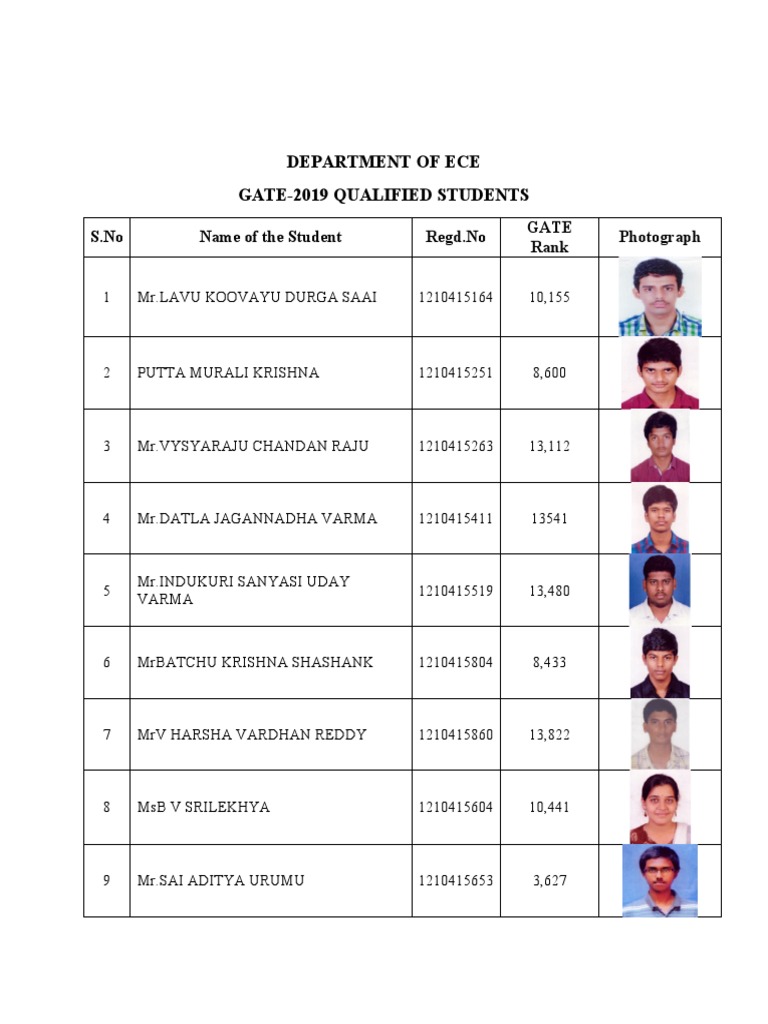 GATE 2019 ECE Qualified Students List | PDF