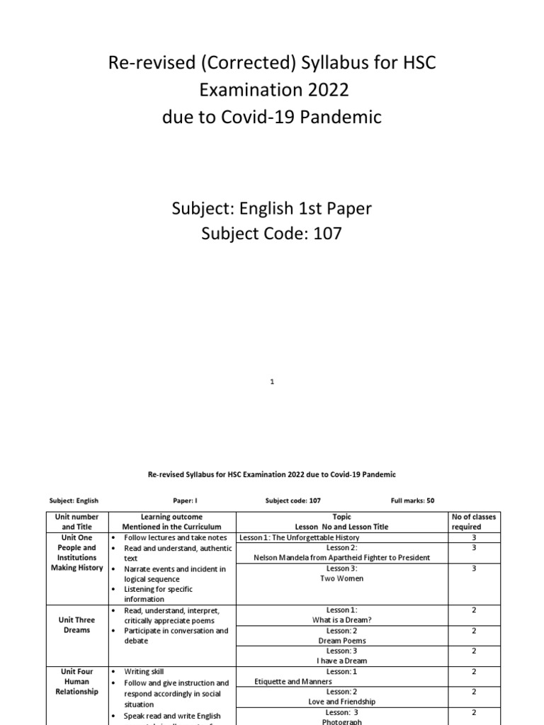 HSC 2022 English 1st Paper Syllabus | PDF | Multiple Choice | English ...