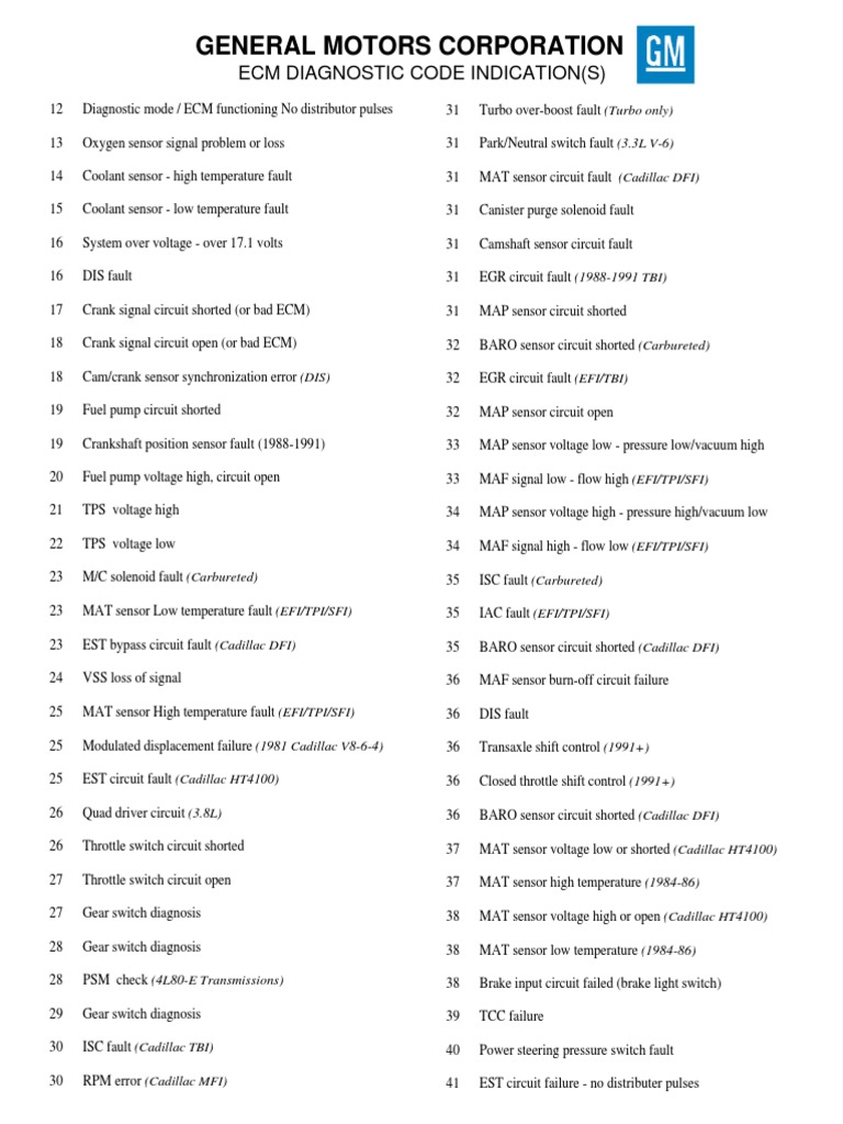 Ecm Diagnostic Code Indication | PDF | Throttle | Fuel Injection