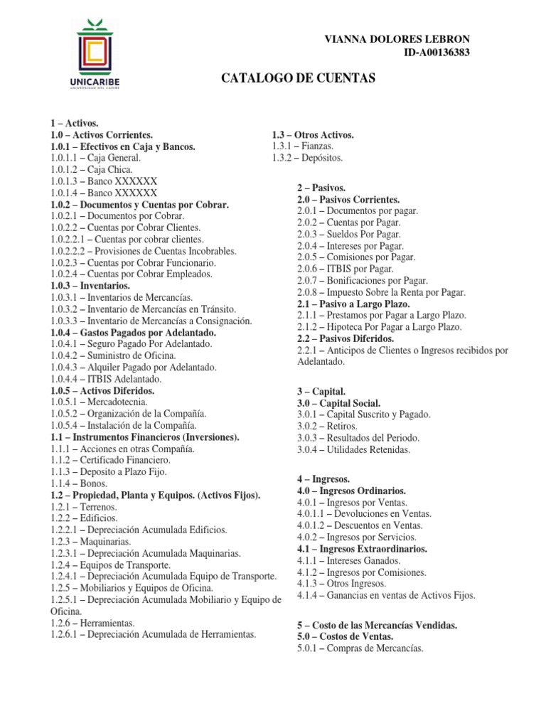 Vianna Dolores Lebron-Id-A0013383 - Elaboracion de Catalogos | PDF | Bancos | Economias