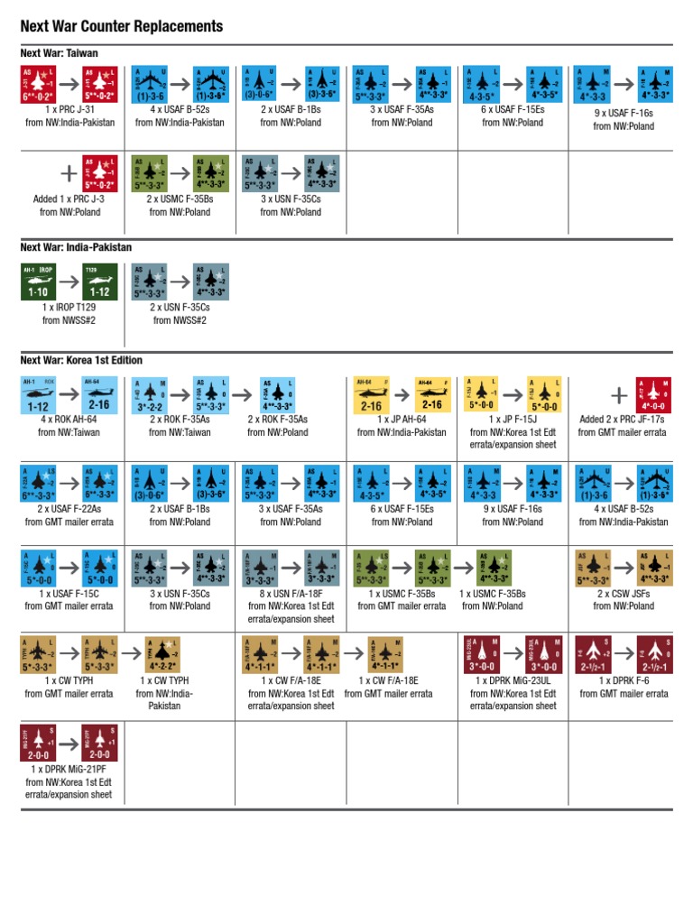 NW Replacement Counters Explanation | PDF