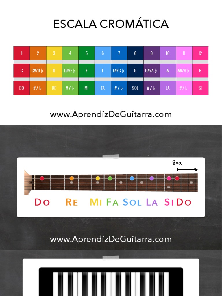 Escala Cromatica | PDF