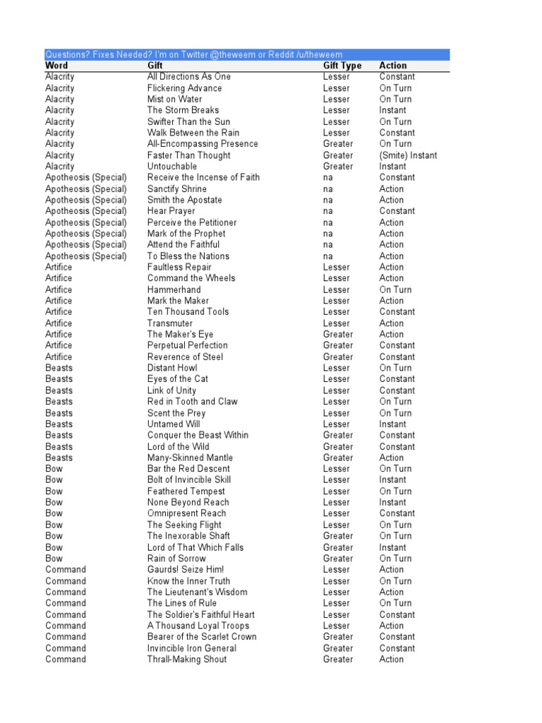 Godbound - Words - and - Gifts - List (Version 1) | PDF | Sea