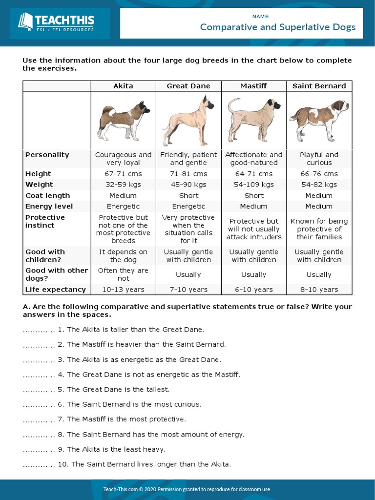 Comparative and Superlative Dogs Interactive Worksheet | PDF | English ...