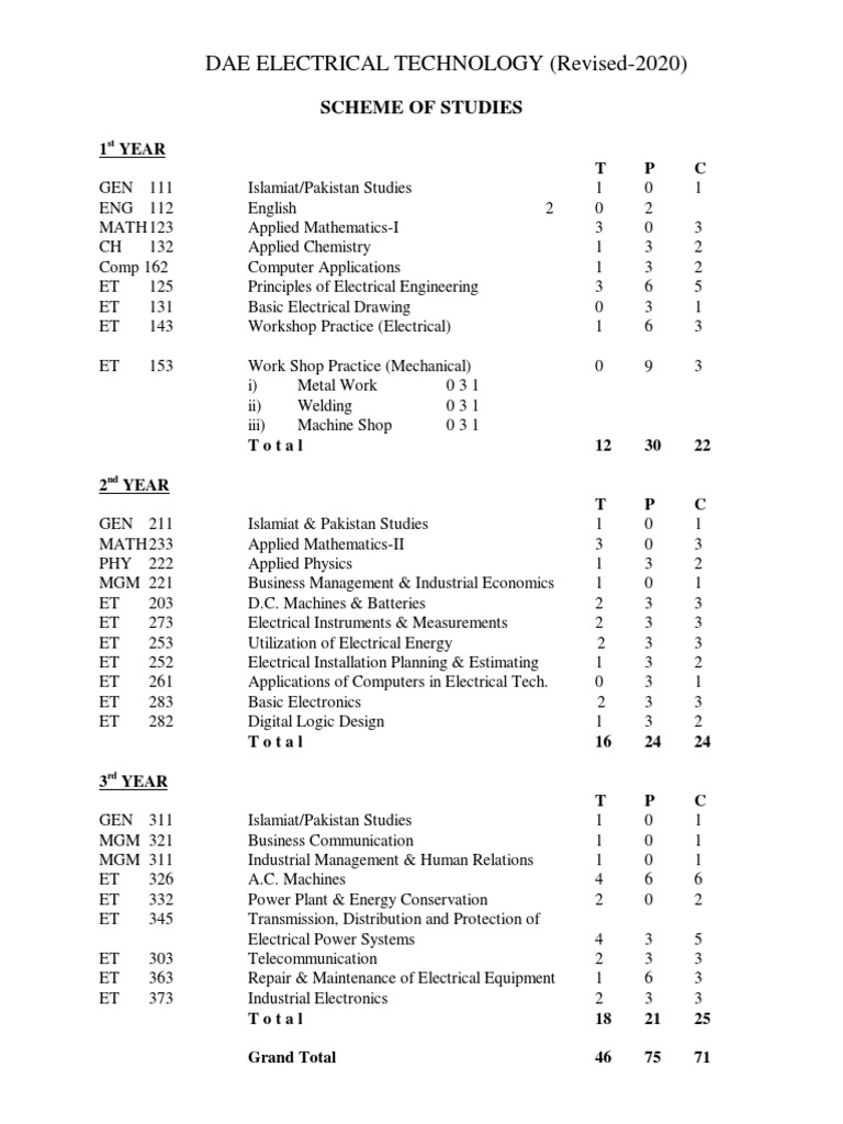 DAE Electrical Revised - May, 2020 FINAL For PBTE | PDF | Trigonometric ...