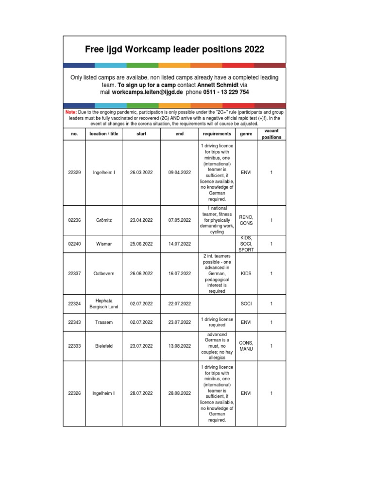 Free Ijgd Workcamp Leader Positions 2022 | PDF | Vehicles
