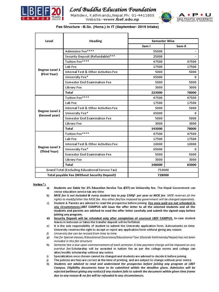 Lord Buddha Education Foundation: Notes | PDF | Fee | Services (Economics)