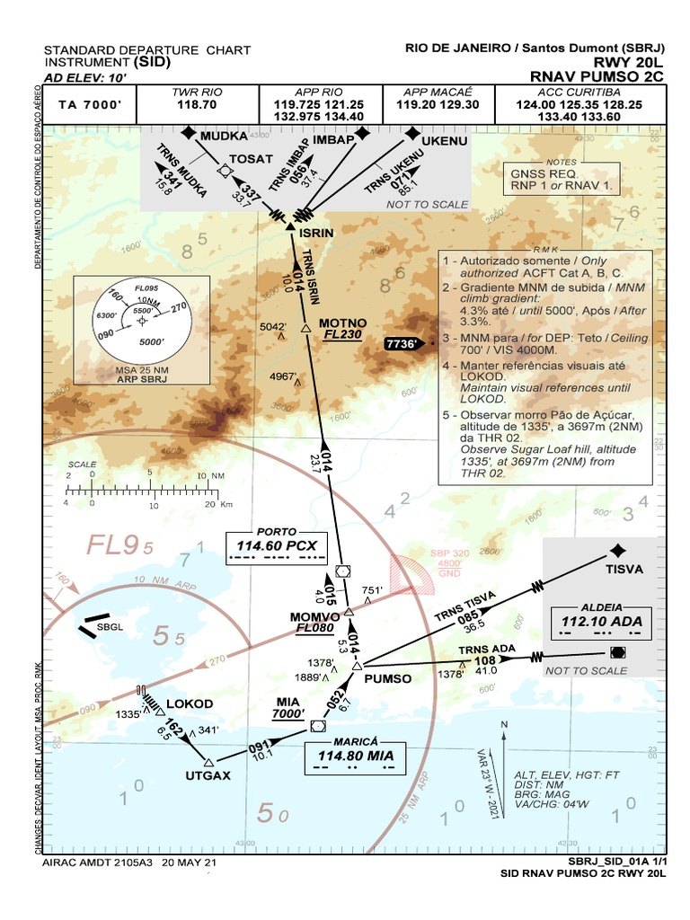 SBRJ - Rnav Pumso 2c Rwy 20l - Sid - 20210520 | PDF