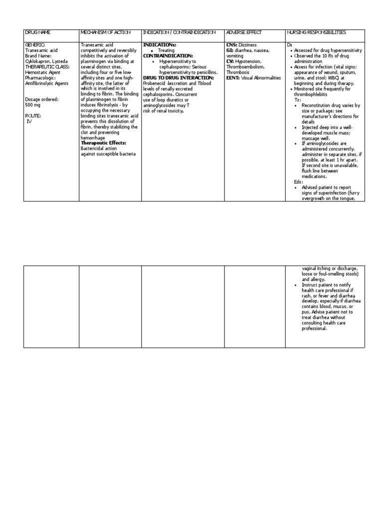 Drug Study Tranexamic | PDF | Thrombosis | Medicine