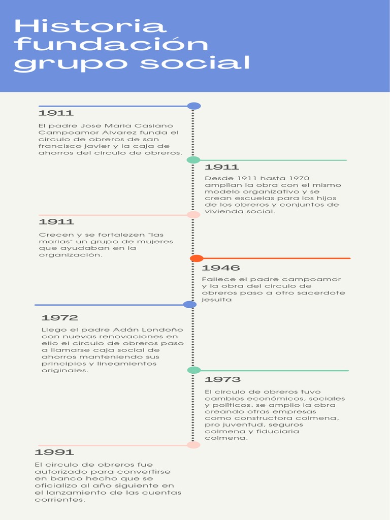 Línea de Tiempo Fundación Grupo Social | PDF | Bancos | Economias