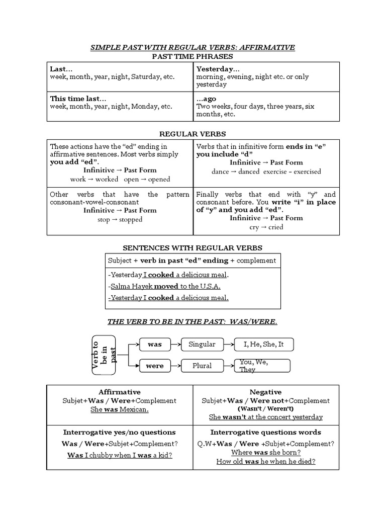 Formulario de Inglés Básico. | PDF
