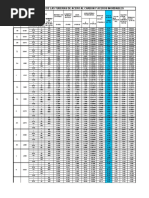 Tabla Trim Api600 | PDF