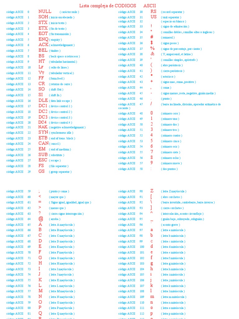 Lista Compleja de CODIGOS ASCII Delmy | PDF | Ascii | Los símbolos