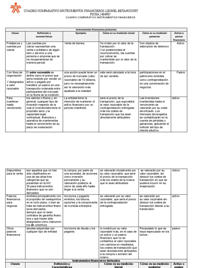 Cuadro Comparativo Instrumentos Financieros Leonel Betancourt Ficha