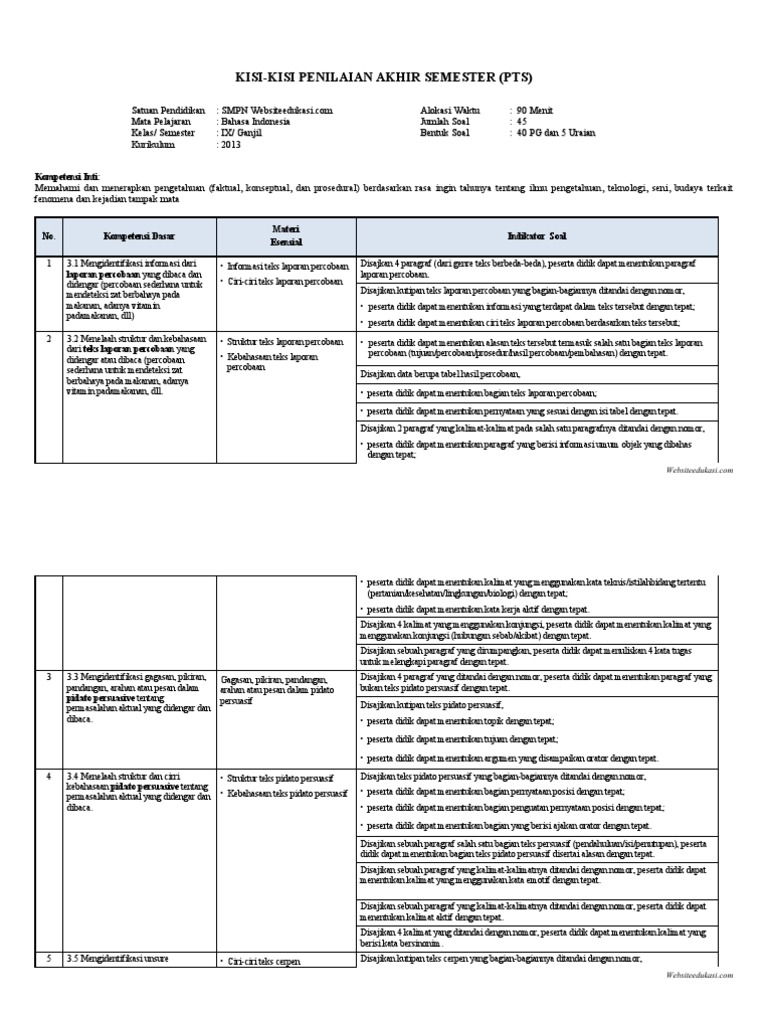 Kisi-Kisi PAS B.indo Kelas 9 K13 | PDF | Karier & Perkembangan | Seni & Disiplin Bahasa