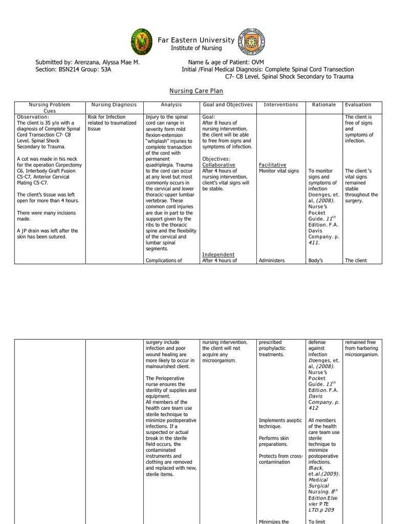 NCP Risk For Infection Intraop | PDF | Vertebral Column | Surgery